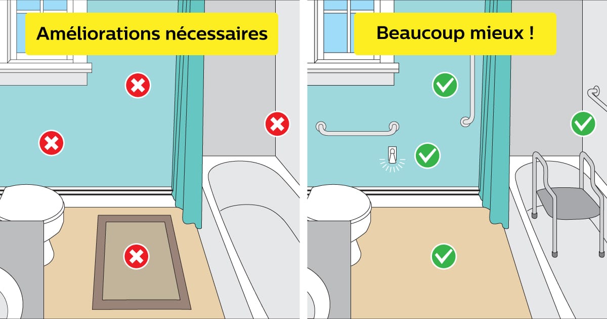 Des conseils de sécurité à la maison pour les aînés | Lifeline Canada®