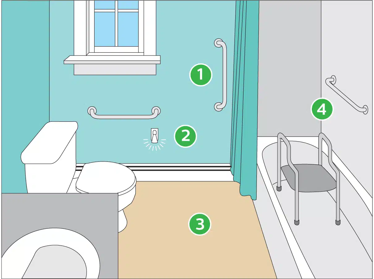 Home Safety Tips For Seniors | A Room-by-Room Guide | Lifeline